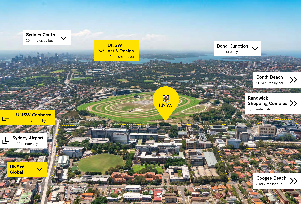 มหาวิทยาลัยในซิดนีย์ | One Education