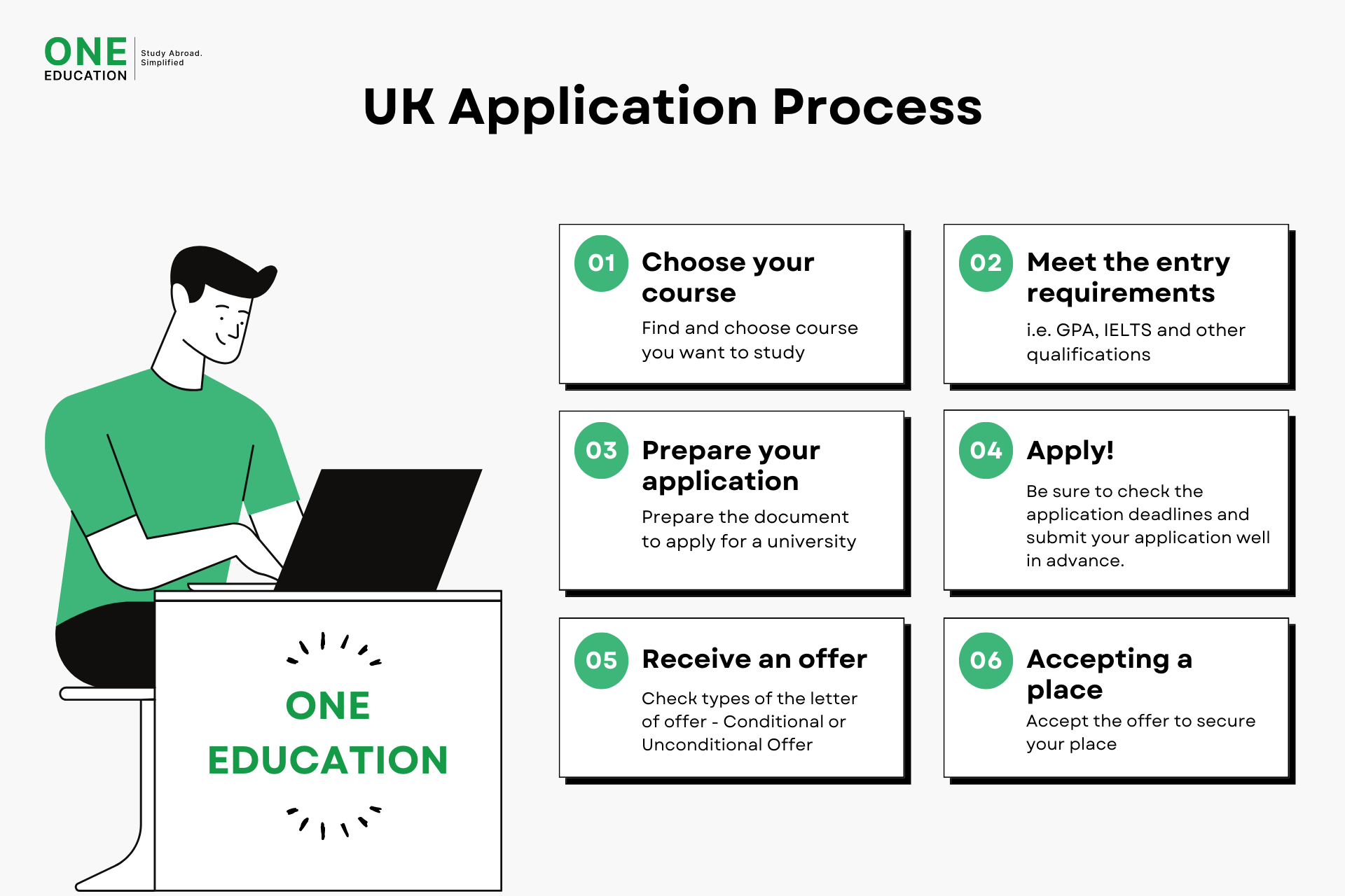 What You Need to Know Before Studying for a Postgraduate Degree in the UK